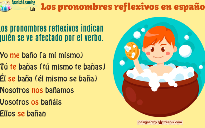 3 Ejemplos de Textos Personales que te Inspirarán a Expresar tu ...