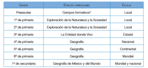 Descubriendo los Diferentes Tipos de Escalas Geográficas: La clave para ...