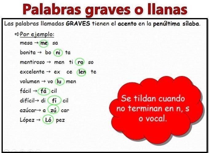 10 palabras con acento en la penúltima sílaba que debes conocer y ...