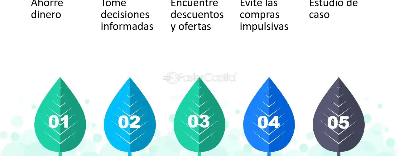 ¿Cómo comparar precio y calidad para tomar decisiones inteligentes ...