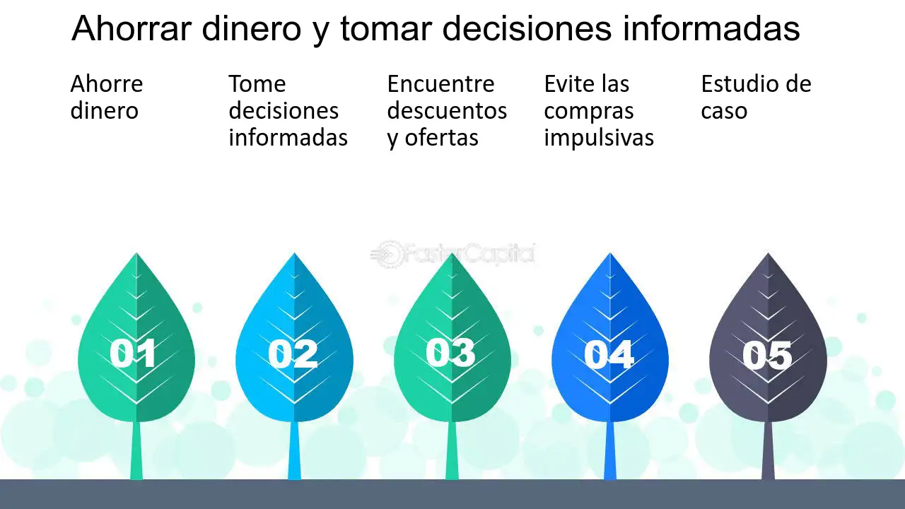 ¿Cómo comparar precio y calidad para tomar decisiones inteligentes ...