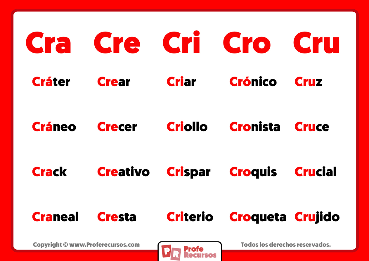 Cómo crear un look increíble con palabras clave: cra, cre, cri, cro ...