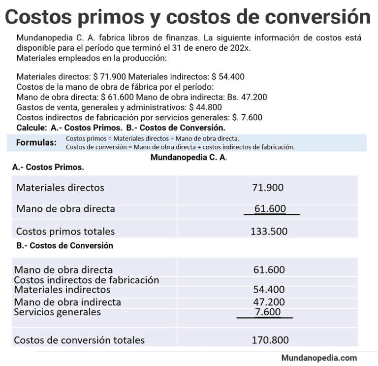 Descubre cómo calcular y reducir el costo primo con esta fórmula ...