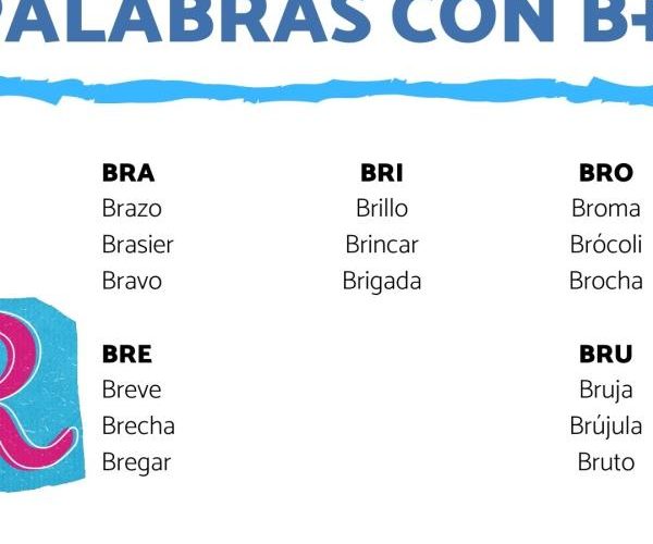 Descubre las 10 palabras más interesantes con las combinaciones de 'bra ...