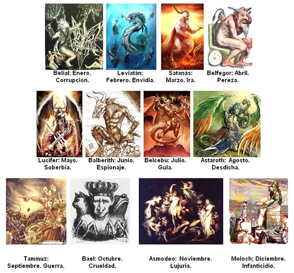 Descubre los diferentes tipos de demonios y sus características ...