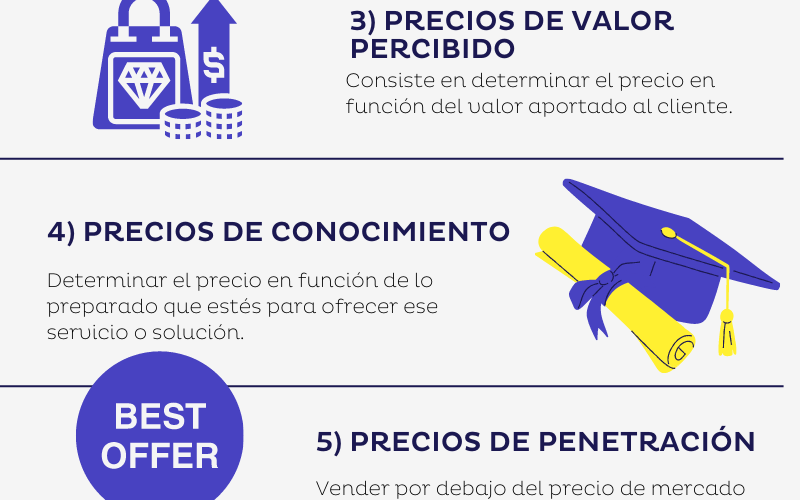 Descubre los diferentes tipos de precios y cómo aprovecharlos en tu ...