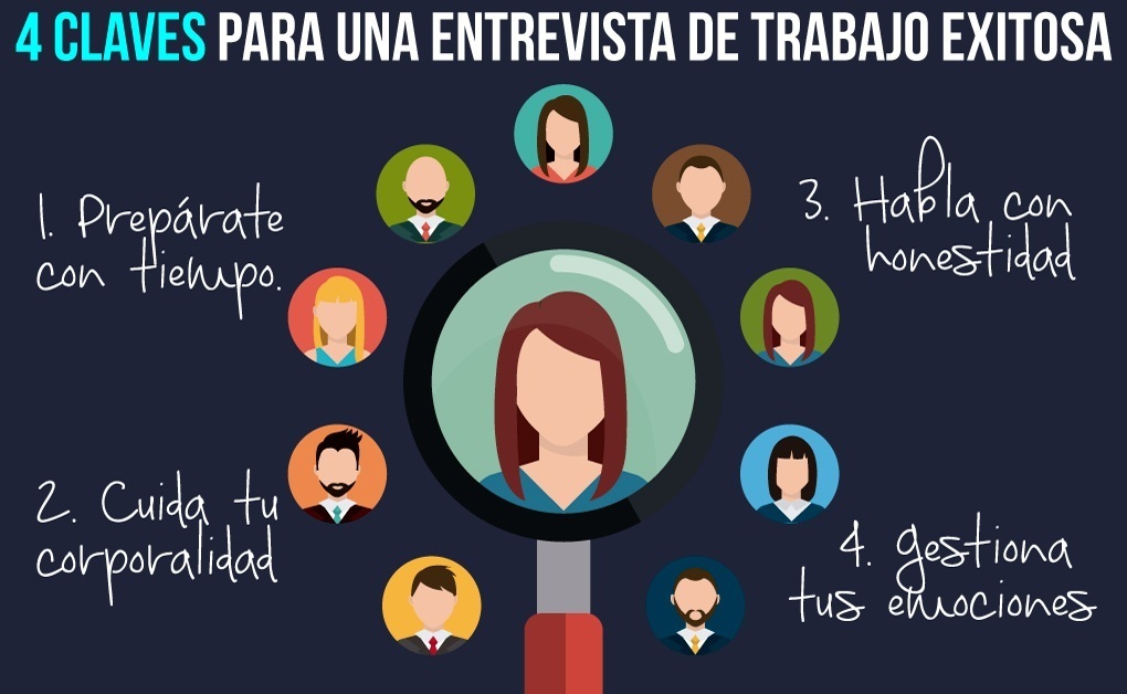Descubre los elementos clave para una entrevista exitosa - TMagazine ...