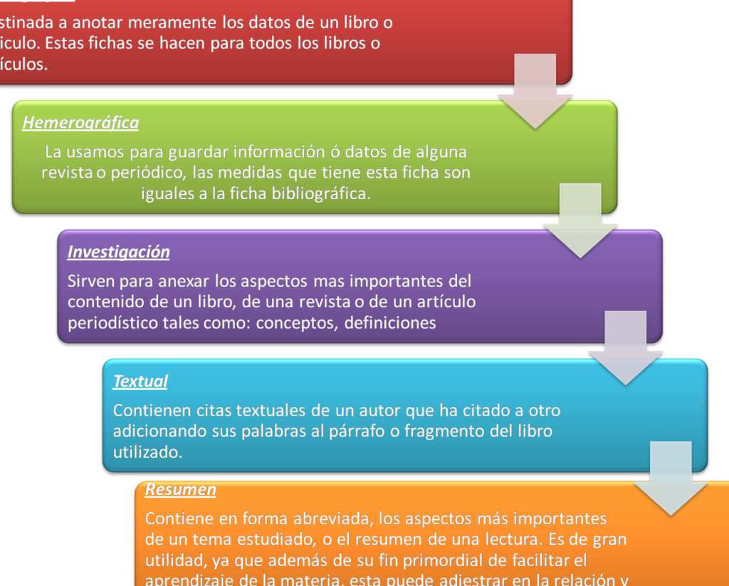 Ejemplo de Ficha Hemerográfica: Cómo Organizar y Registrar Fuentes de ...