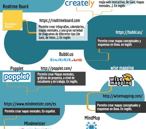 Ejemplos de Cuadros Sinópticos: Una herramienta visual para organizar y ...