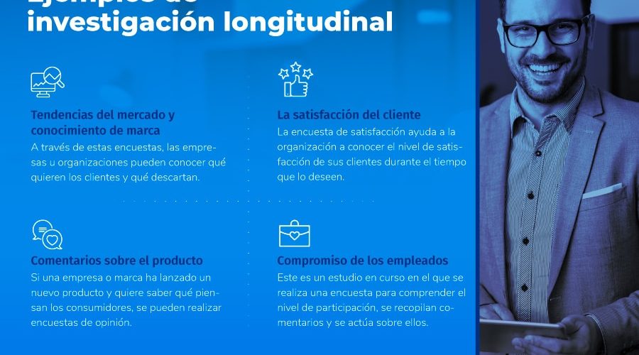 Ejemplos de Investigación Longitudinal: Entendiendo la Evolución a lo ...