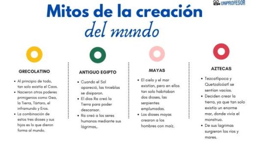 Ejemplos de Mitos Etiológicos: Descubre las Historias Tras las Causas y ...