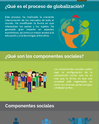 El componente social: una pieza clave en nuestra sociedad - TMagazine ...