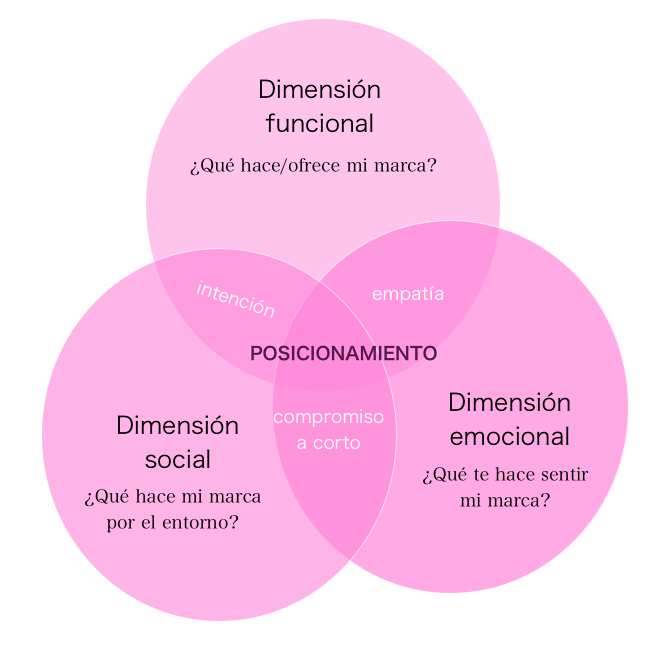 Explorando ejemplos de componentes sociales que marcan tendencia ...