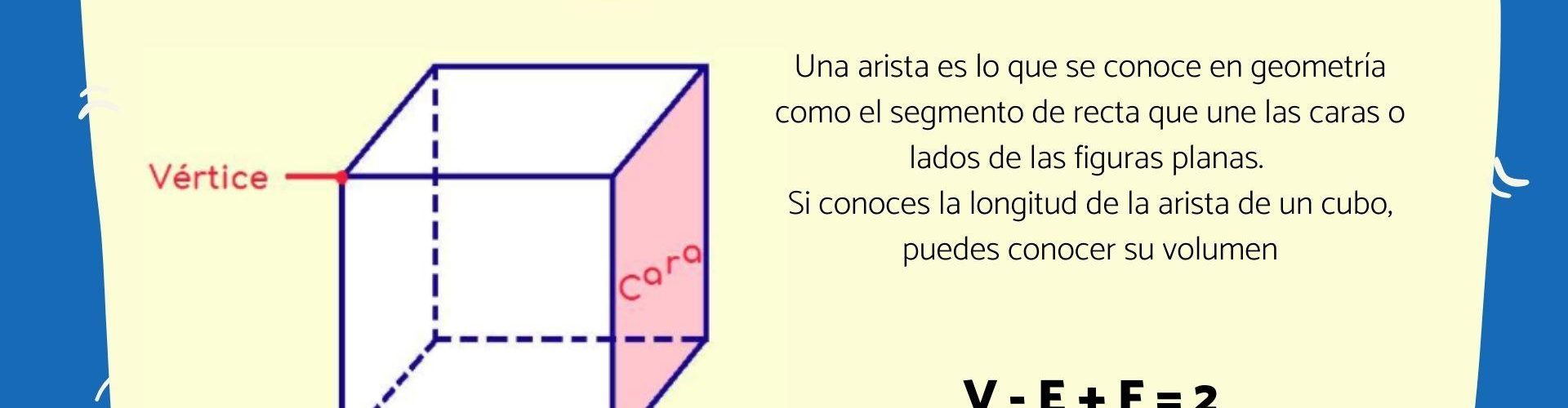 La arista de un cubo: ¿Qué es y cómo se calcula en geometría ...