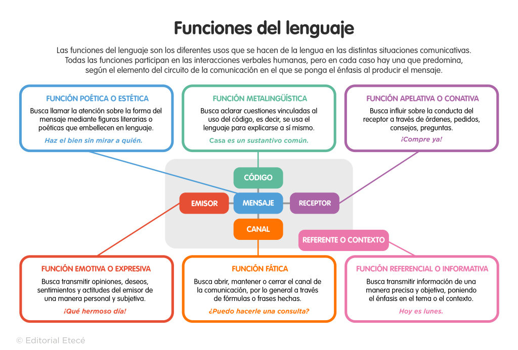 La función fática: el arte de conectar a través del lenguaje ...