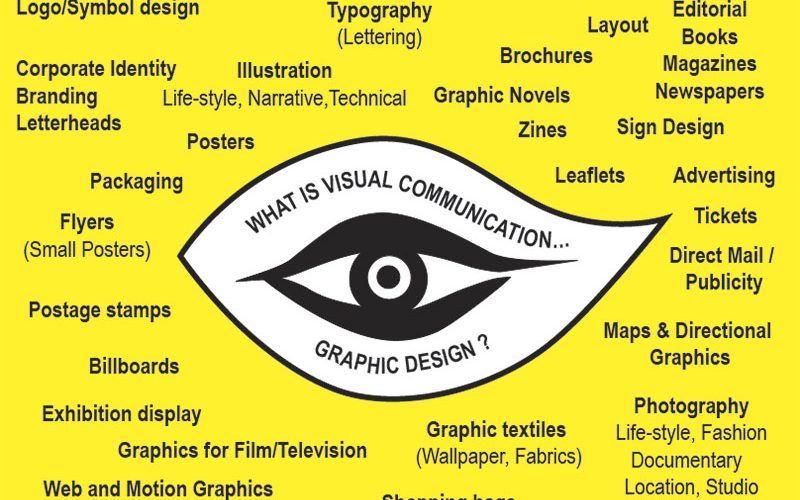 La Importancia de la Información Gráfica: Definición y Significado ...