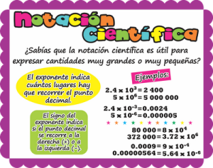 La importancia de la notación decimal en las matemáticas: más que ...