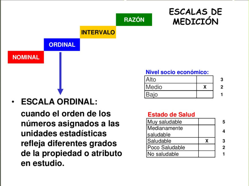 La importancia de la variable ordinal en el análisis de datos: una guía ...