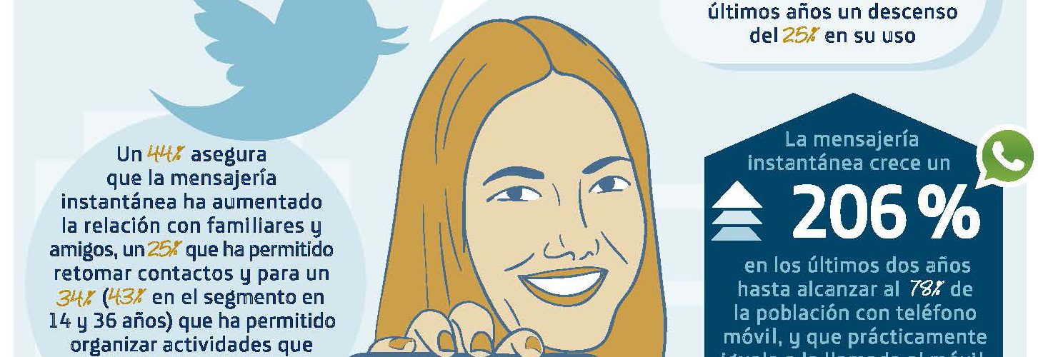 La importancia de los textos sociales en la era digital: Cómo ...