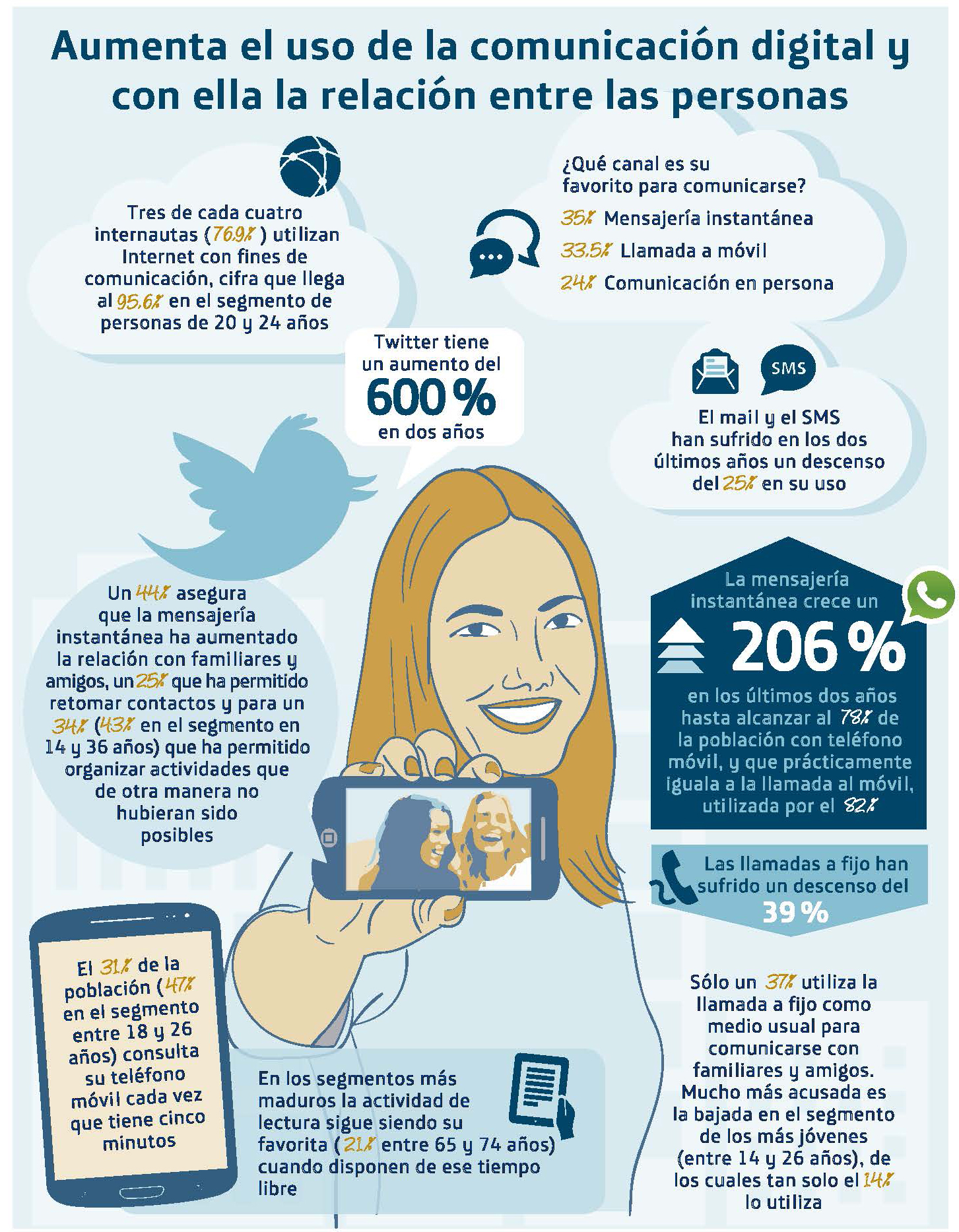 La importancia de los textos sociales en la era digital: Cómo ...