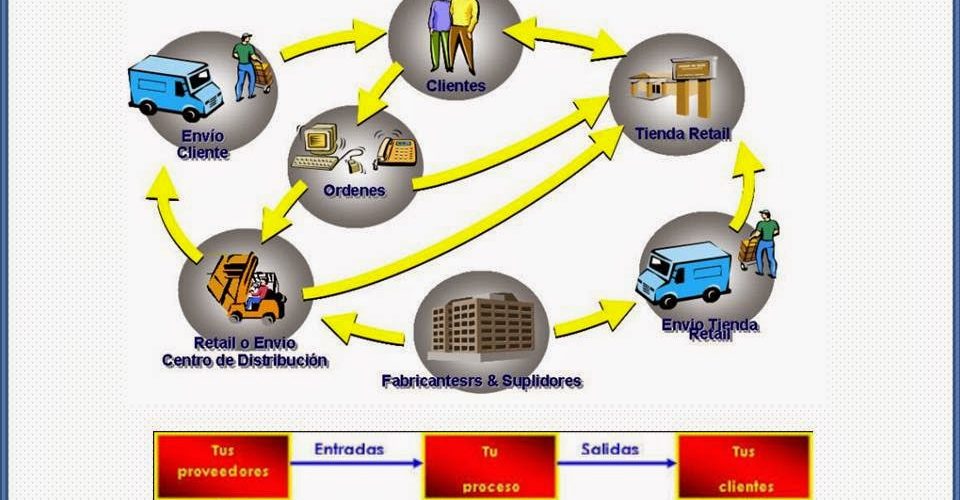 La importancia de una cadena cliente-proveedor eficiente: Un ejemplo ...