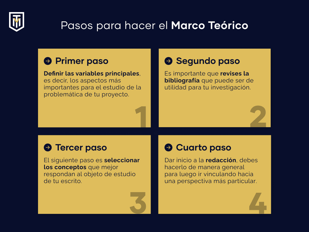 La importancia del sustento teórico en la investigación: ¿qué es y cómo ...