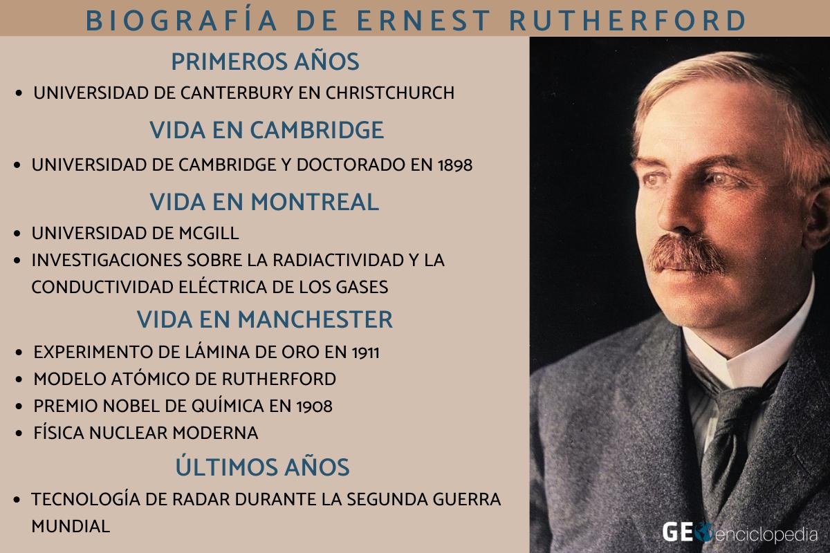 Las Aportaciones de Rutherford a la Ciencia que Revolucionaron el ...