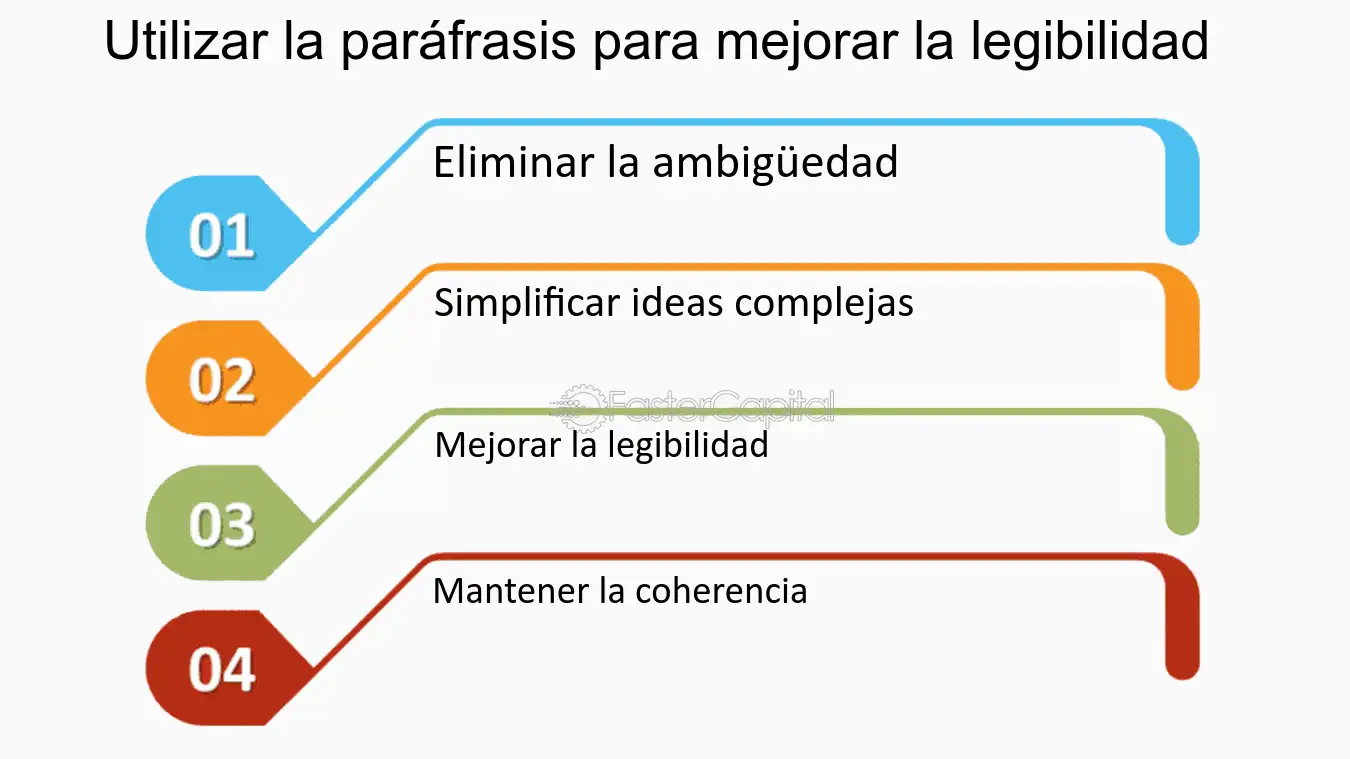 Las características clave de la parafrasis: una guía completa para ...