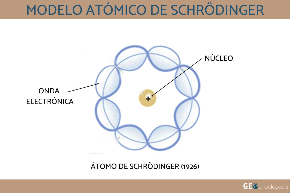 Las Características Del Modelo Atómico De Schrödinger Descubriendo La