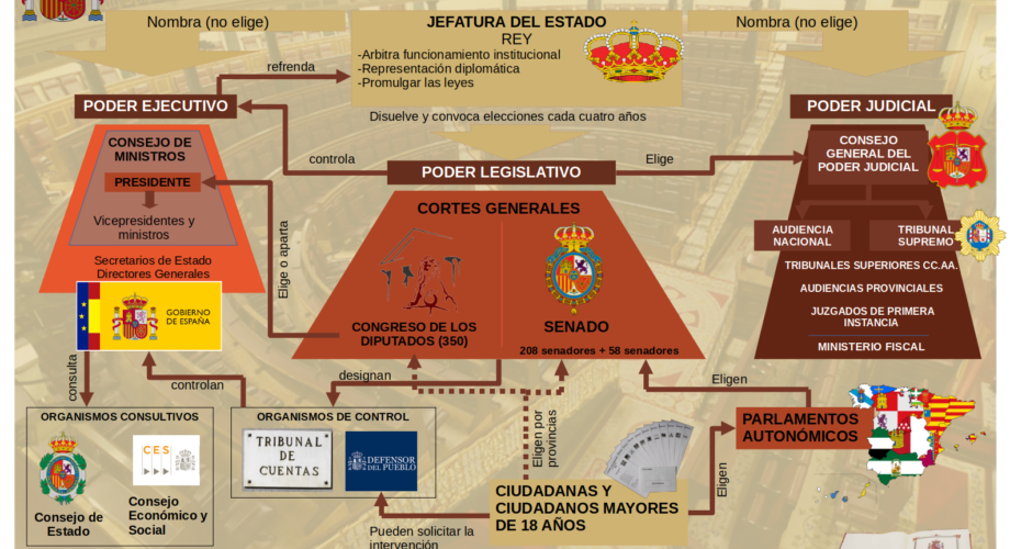 Los Componentes Políticos: Claves para entender el funcionamiento del ...
