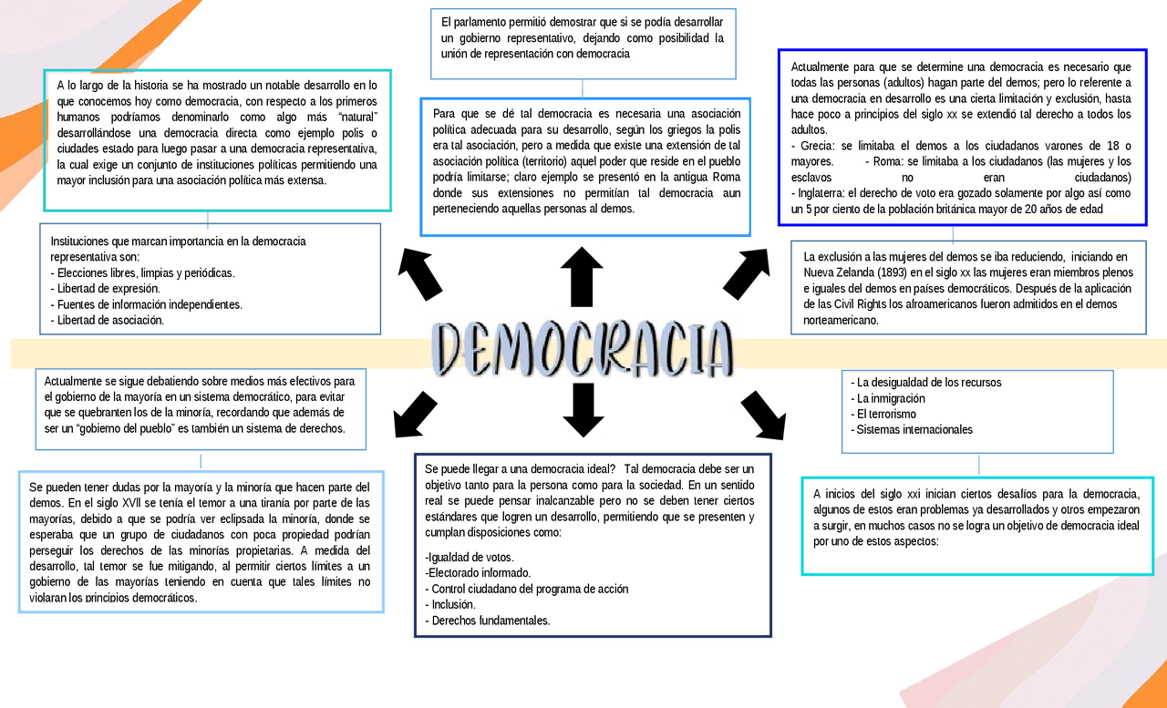 Los componentes políticos: piezas fundamentales del sistema democrático ...