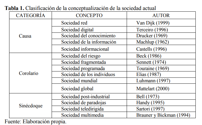 Los Componentes Sociales: Claves para Comprender la Sociedad Actual ...